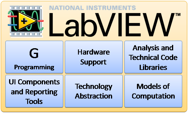 สอน อบรม LABVIEW ในงานอุตสากรรมและงาน AUTOMATION | พลังจิต